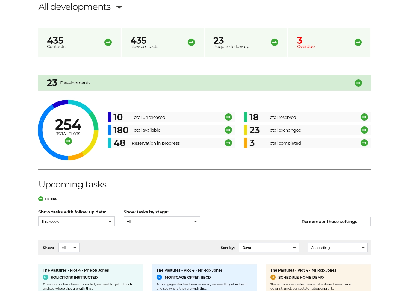 Reservation & Sales Activity - Housebuilder Pro